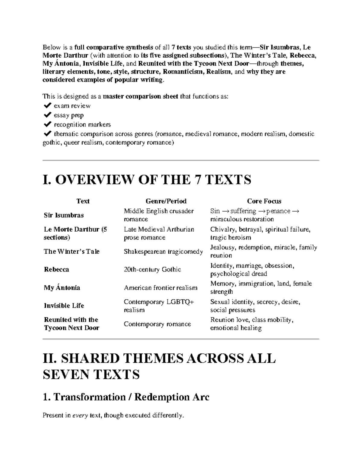 Comparative Synthesis of 7 Texts: Themes & Literary Elements Analysis ...