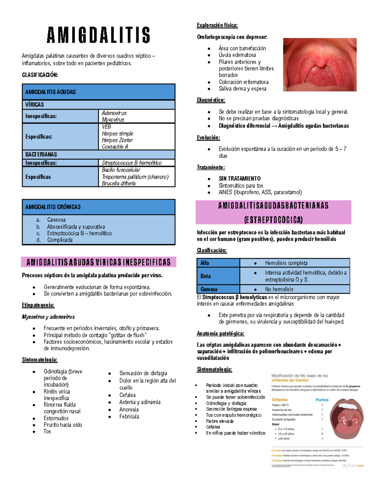 Amigdalitis y faringitis - Amígdalas palatinas causantes de diversos ...