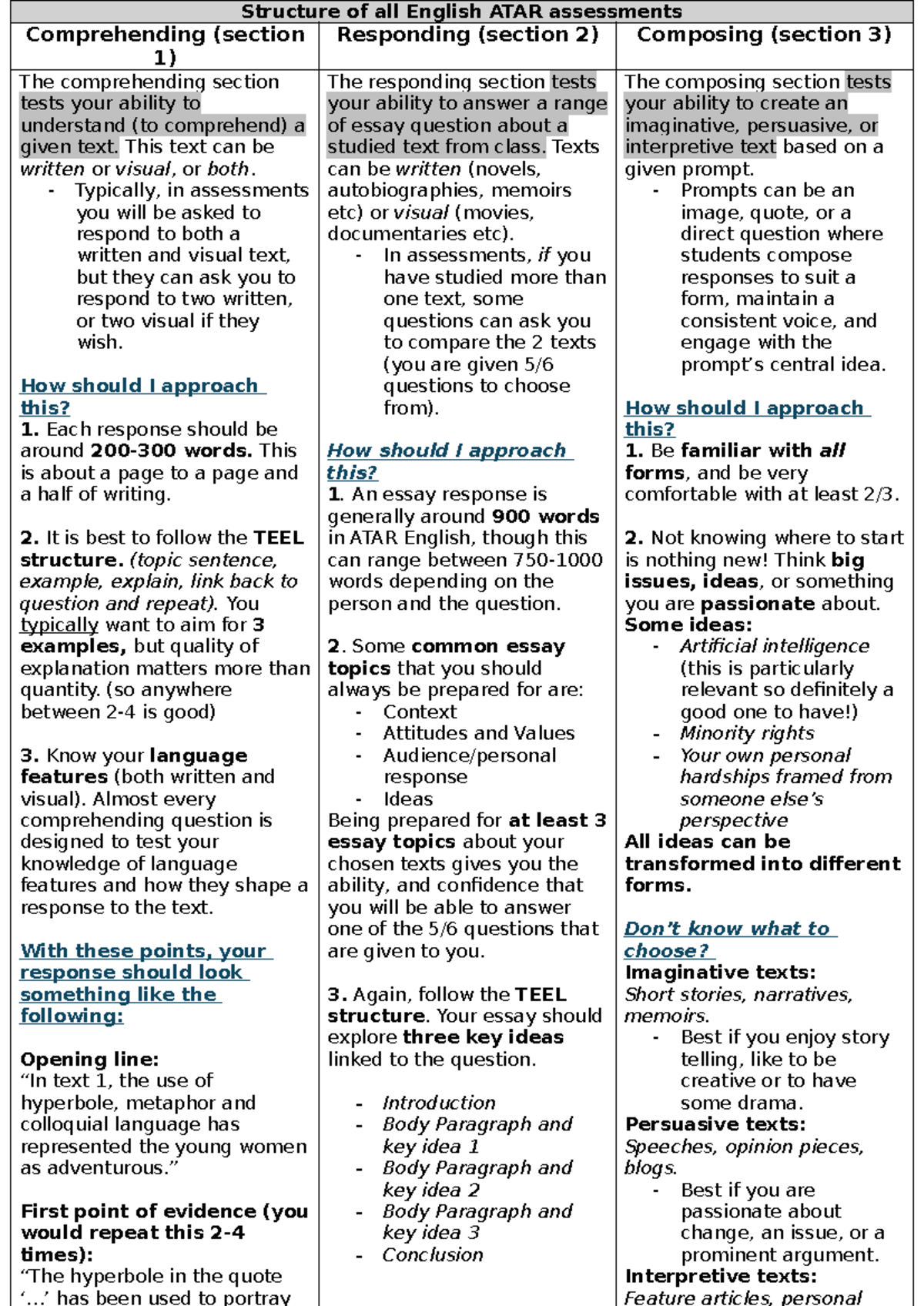 ATAR English Exam Structure: Comprehending, Responding & Composing ...