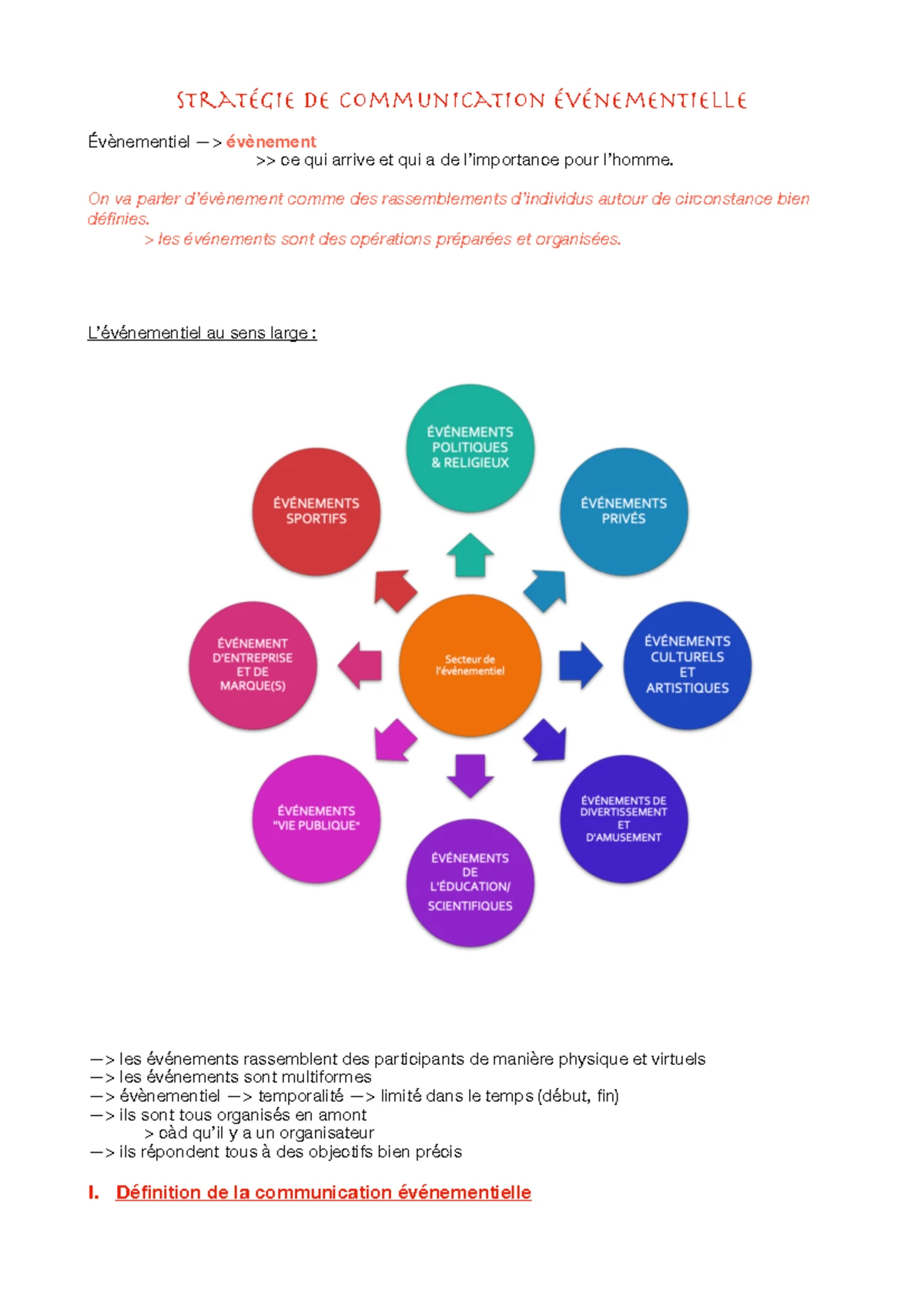 Cours Complet de Communication Politique - Politique et Démocratie ...