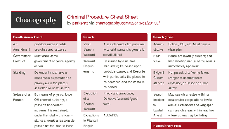 Criminal Procedure Cheat Sheet (Parkeraz) - 4th & 5th Amendments ...
