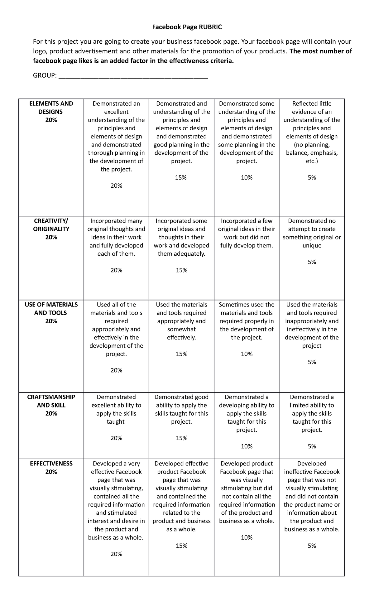 Facebook-page- Rubric - Facebook Page RUBRIC For this project you are ...