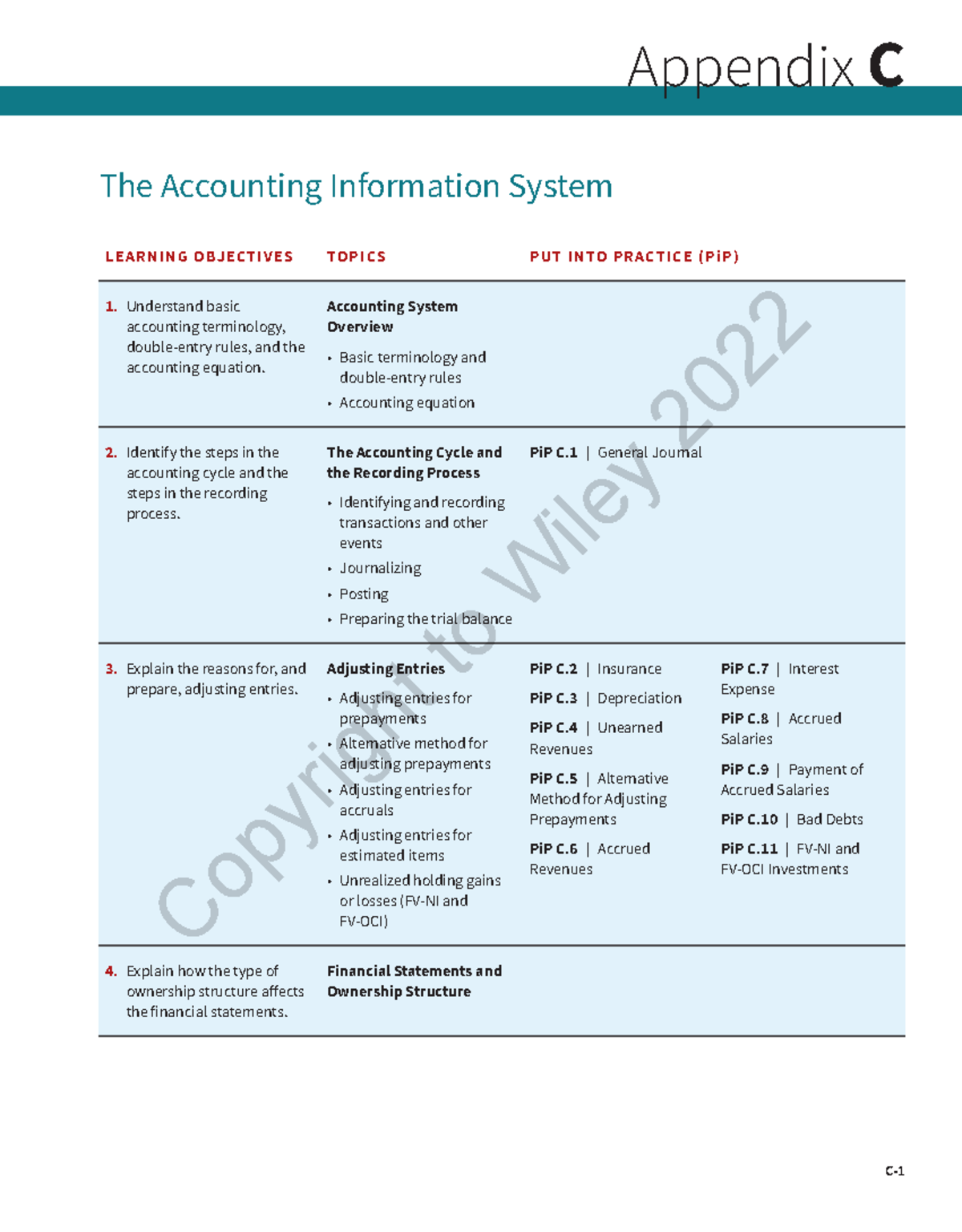 Accounting Information System Overview (Appendix C) - Self-Study Guide ...