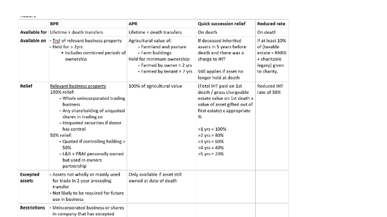 ATX IHT Reliefs: BPR and Reduced Rate for Lifetime Transfers - Studocu