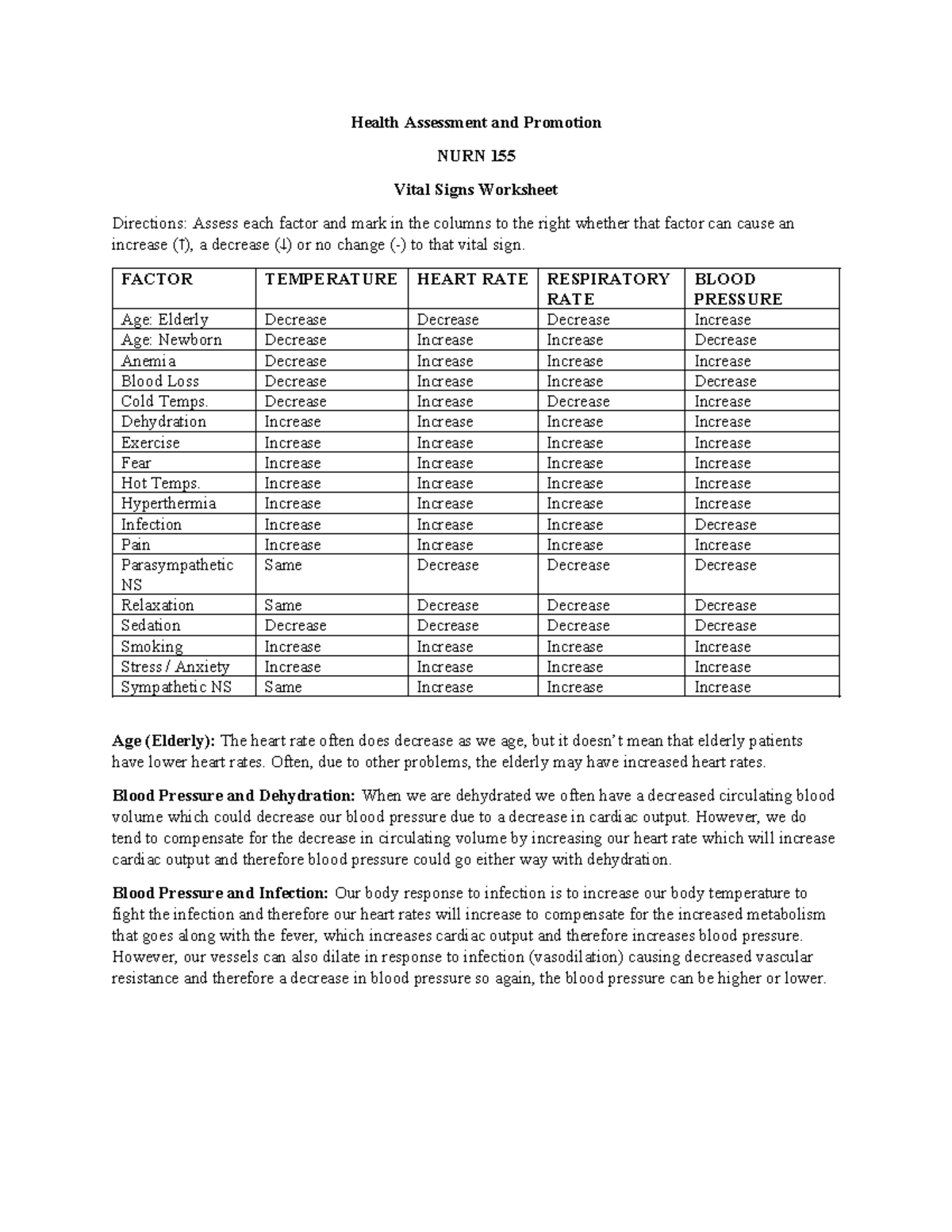 Vital Sign Pre-Lab Worksheet - Health Assessment and Promotion NURN 155 ...