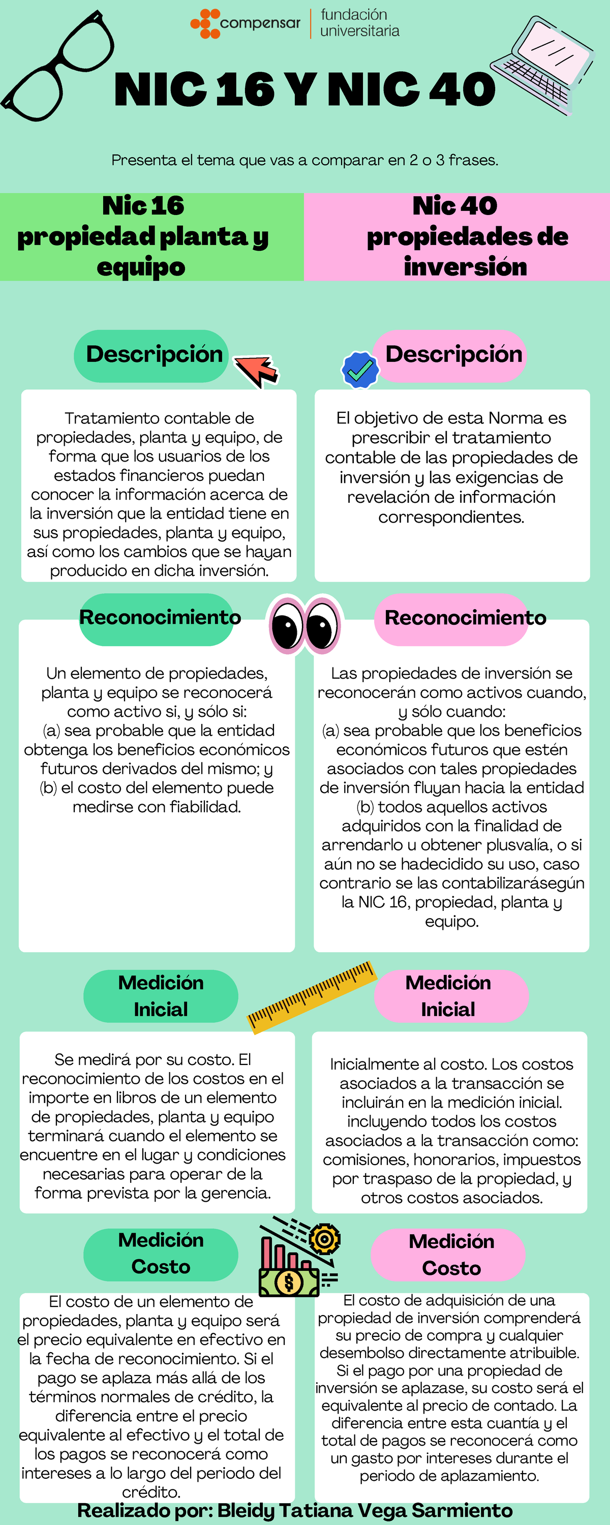 Cuadro comparativo NIC 16 y NIC 40 - Descripción Descripción NIC 16 Y NIC 40 Presenta el tema ...