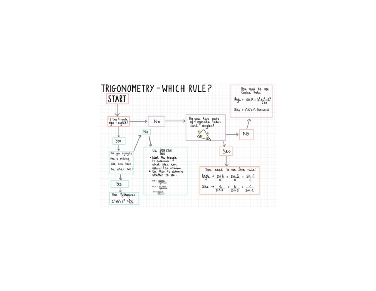 TRIG 101: Cosine and Sine Rules for Triangle Solutions - Studocu