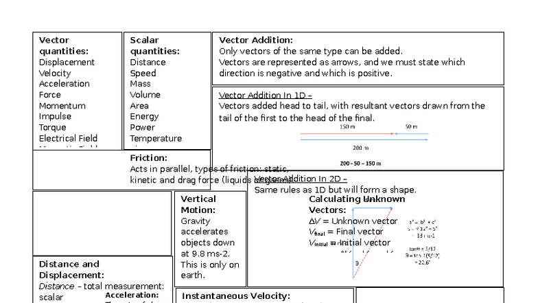 Chapter 7 Cheat Sheet: Vector Quantities & Motion Concepts - Studocu
