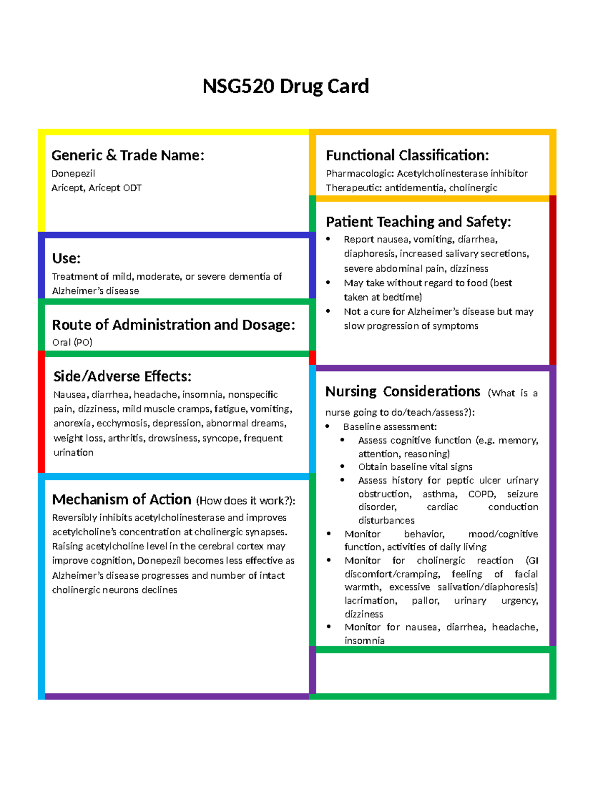 NSG520 Drug Card: Donepezil (Aricept) - Pharmacologic & Nursing Info ...