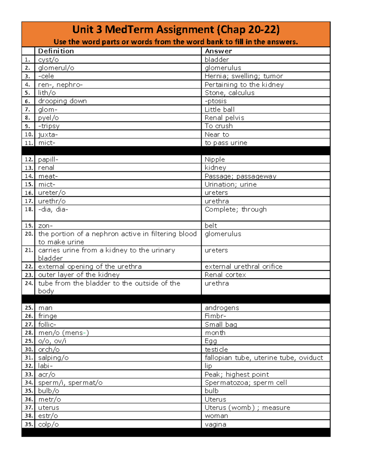 Med terms 3 - Medical Terminology - Unit 3 MedTerm Assignment (Chap 20 ...