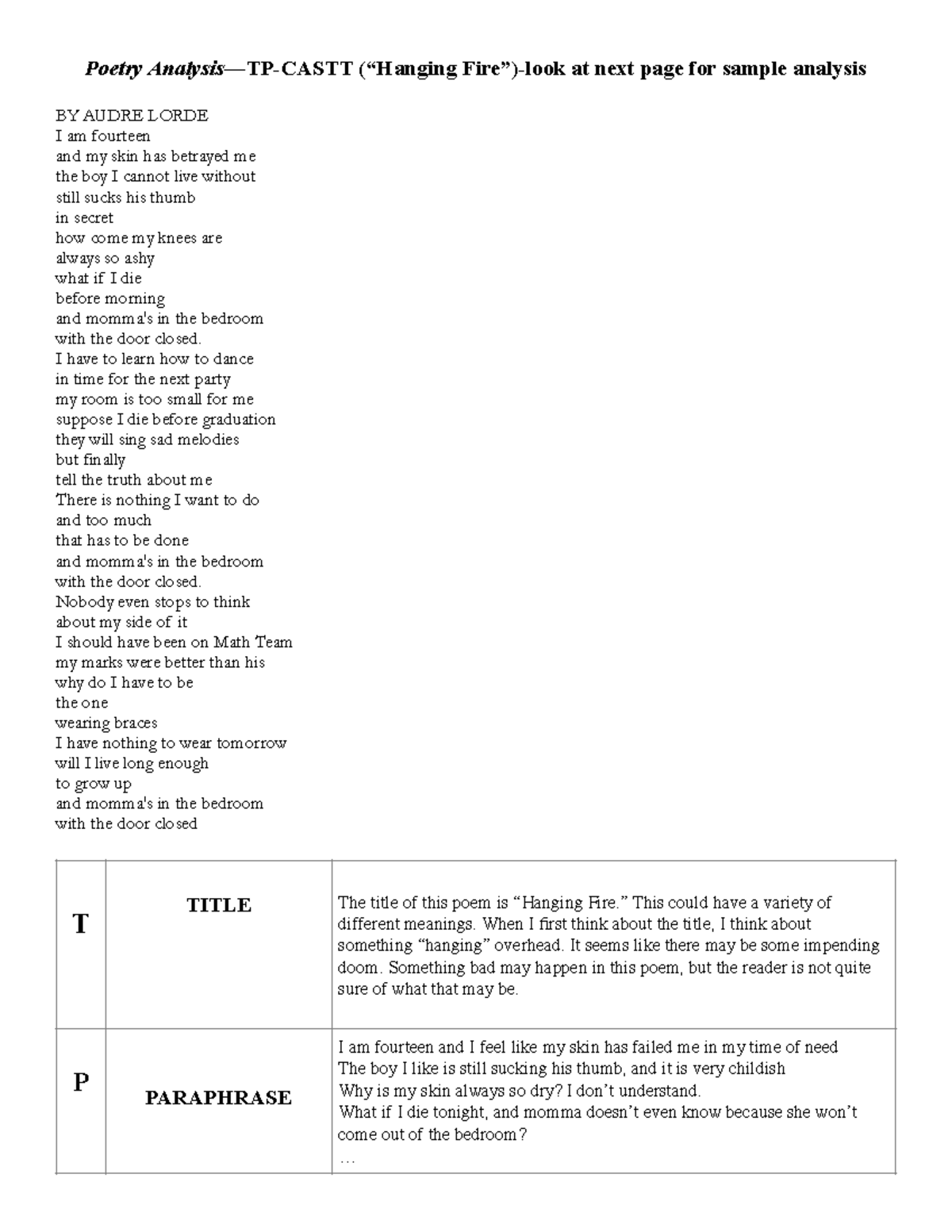 Hanging Fire Poetry Analysis - TPCASTT Method Study Guide - Studocu