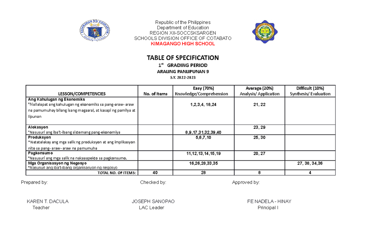 TOS AP 9 - Detailed Table of Specification for Araling Panlipunan 9 - Studocu