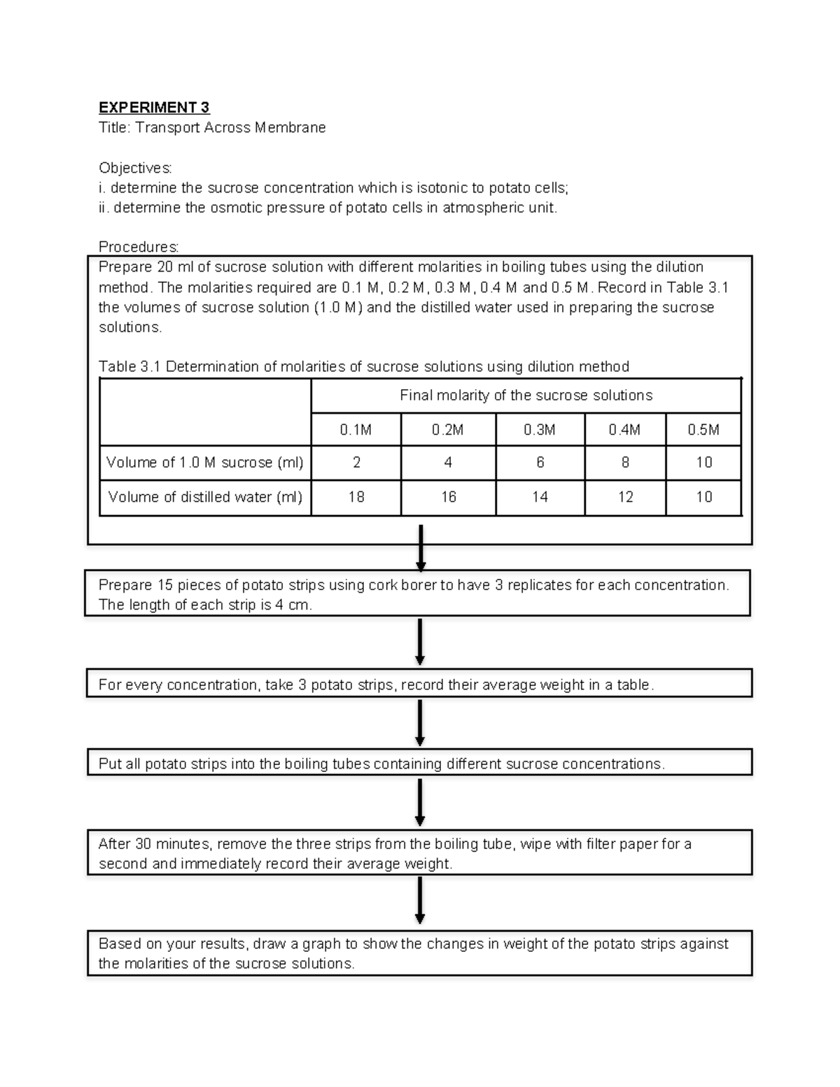 Bio Exp 3: Isotonic Sucrose Concentration & Osmotic Pressure in Potato Cells - Studocu