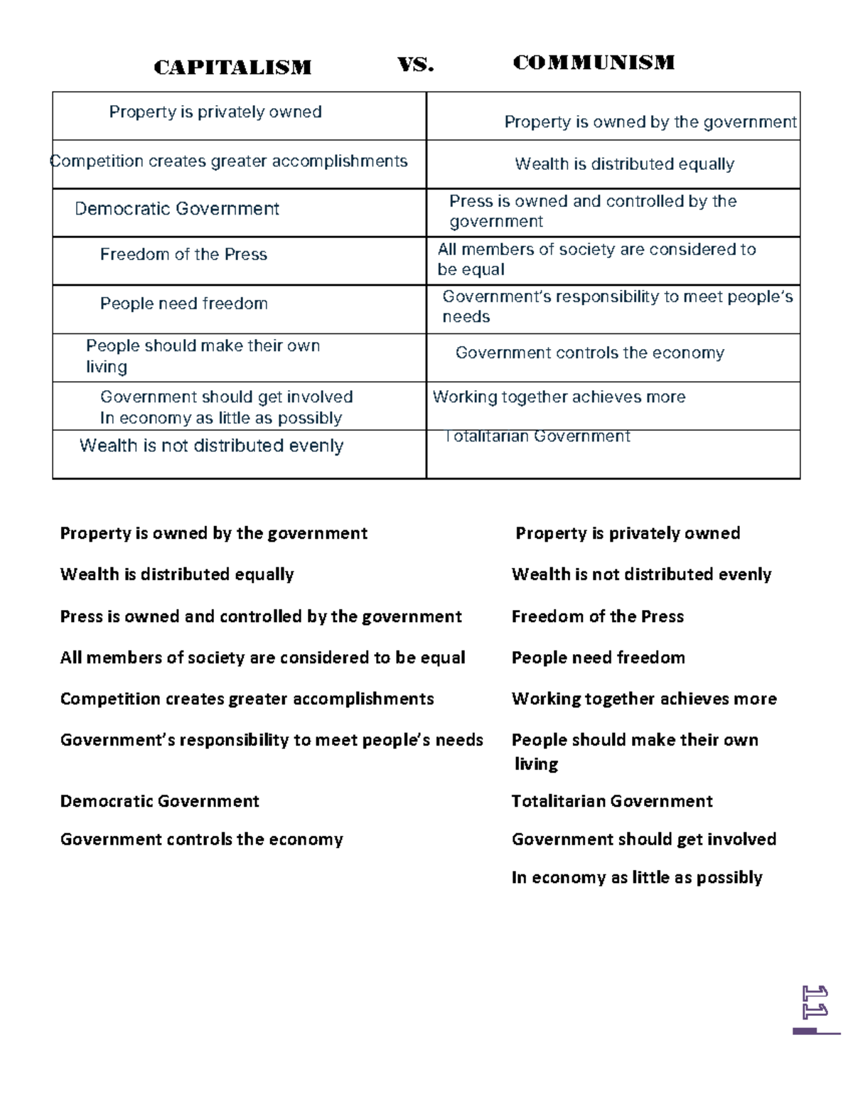 Cold War Comparison: Capitalism vs. Communism - 15 Worksheets - Studocu