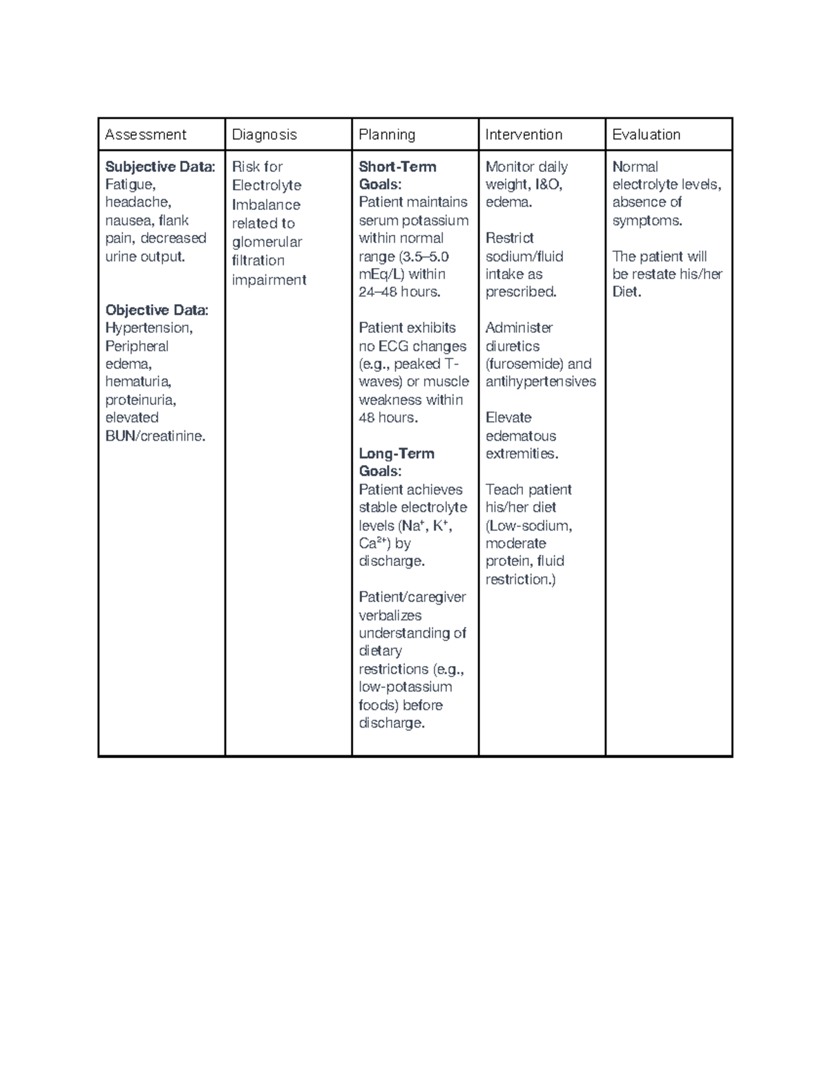 NCP: Assessment & Intervention for Electrolyte Imbalance Management ...