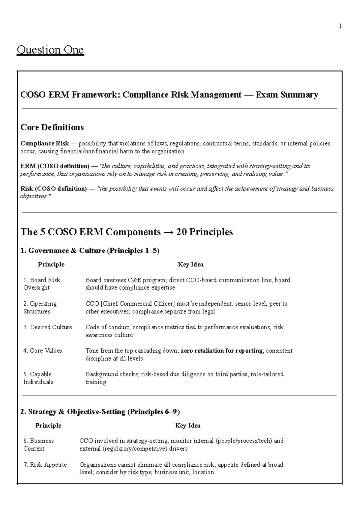 AC3104 Final Exam Summary: COSO ERM Framework & Compliance Risk ...