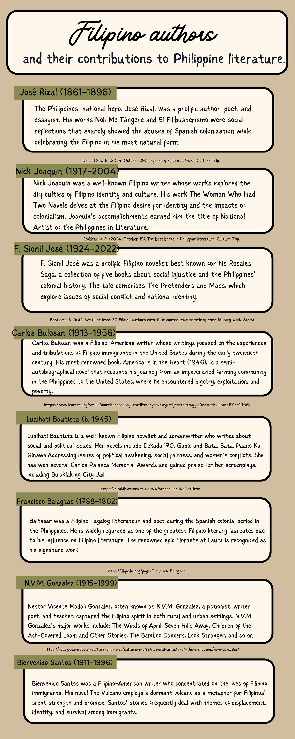 The American Revolution Key Events Infographic in Cream Playful Style ...