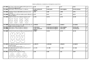 Prospettiva - PROSPETTIVA CENTRALE Scopo della geometria descrittiva è quello di rappresentare ...