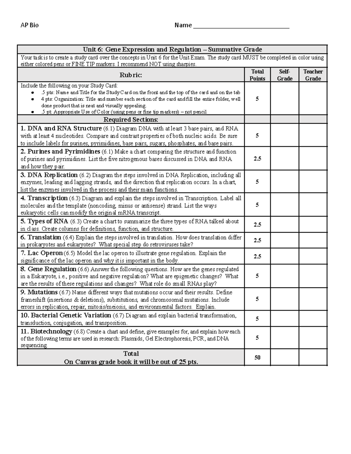 AP Bio - Unit 6 Gene Expression Study Card for Exam Review - Studocu