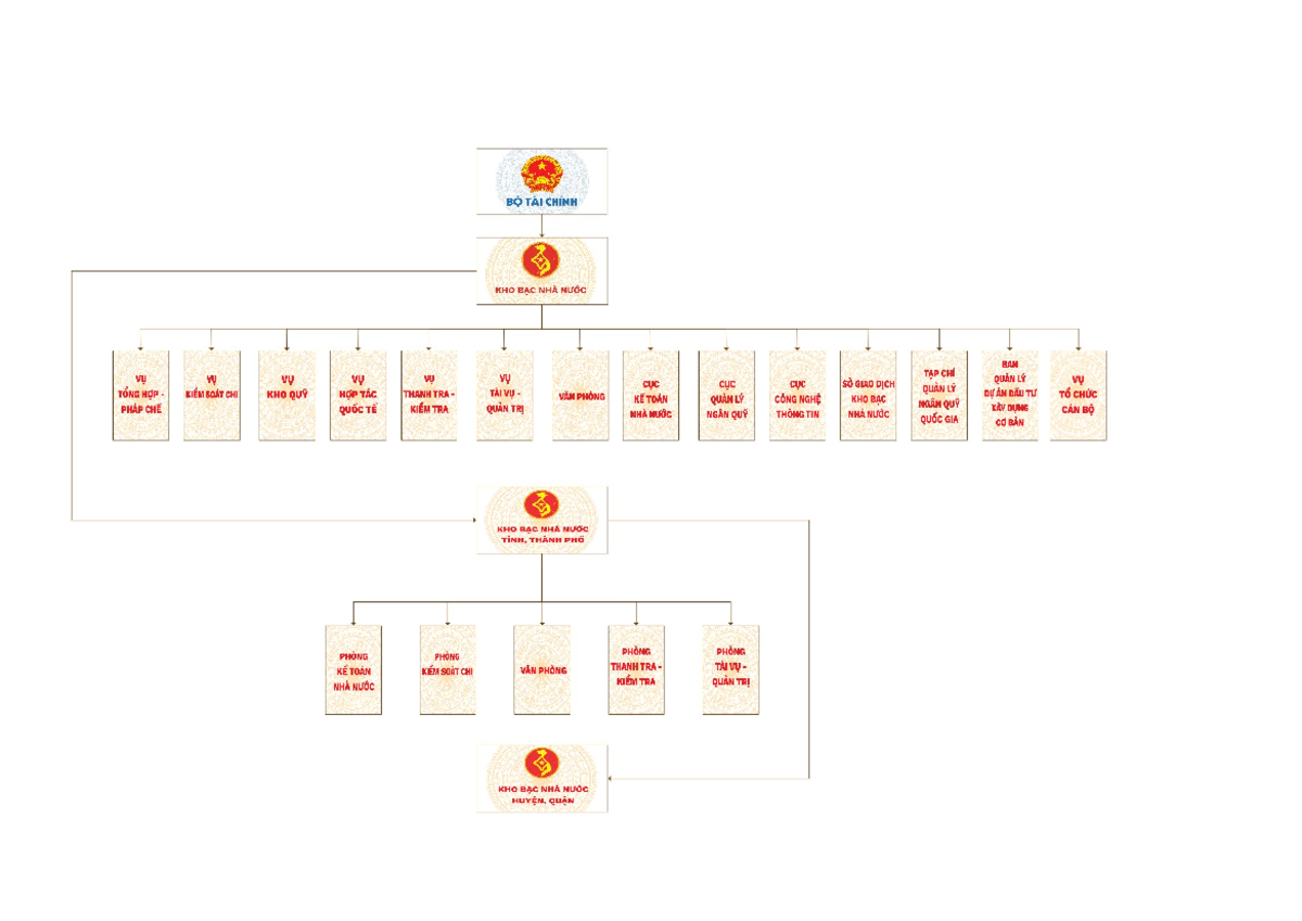 So do to chuc KBNN - So_do_to_chuc_KBNN - BO TÀI CHINH KHO BAC NHA NUOC ...