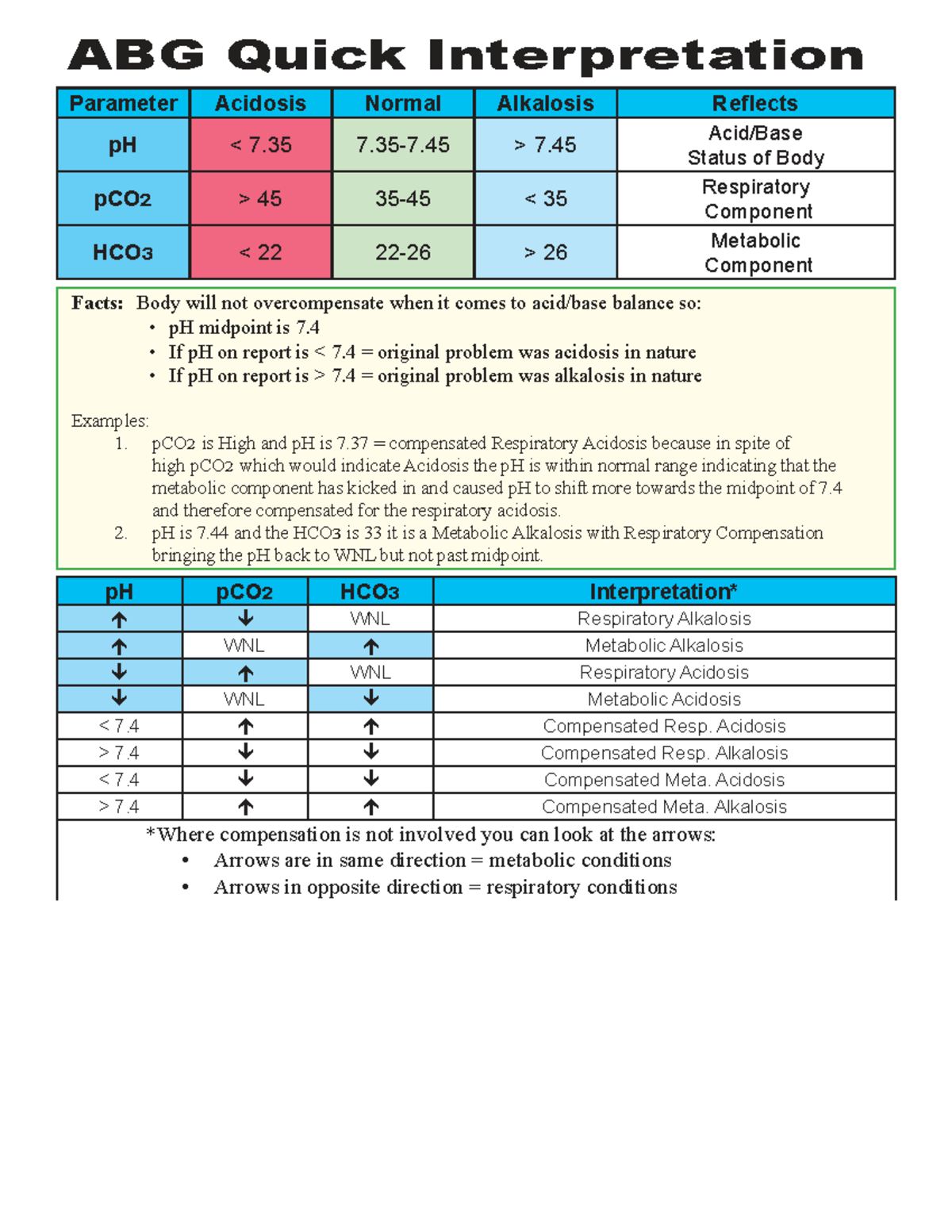 ABG Interpretation Guide: Acidosis & Alkalosis Parameters - Studocu