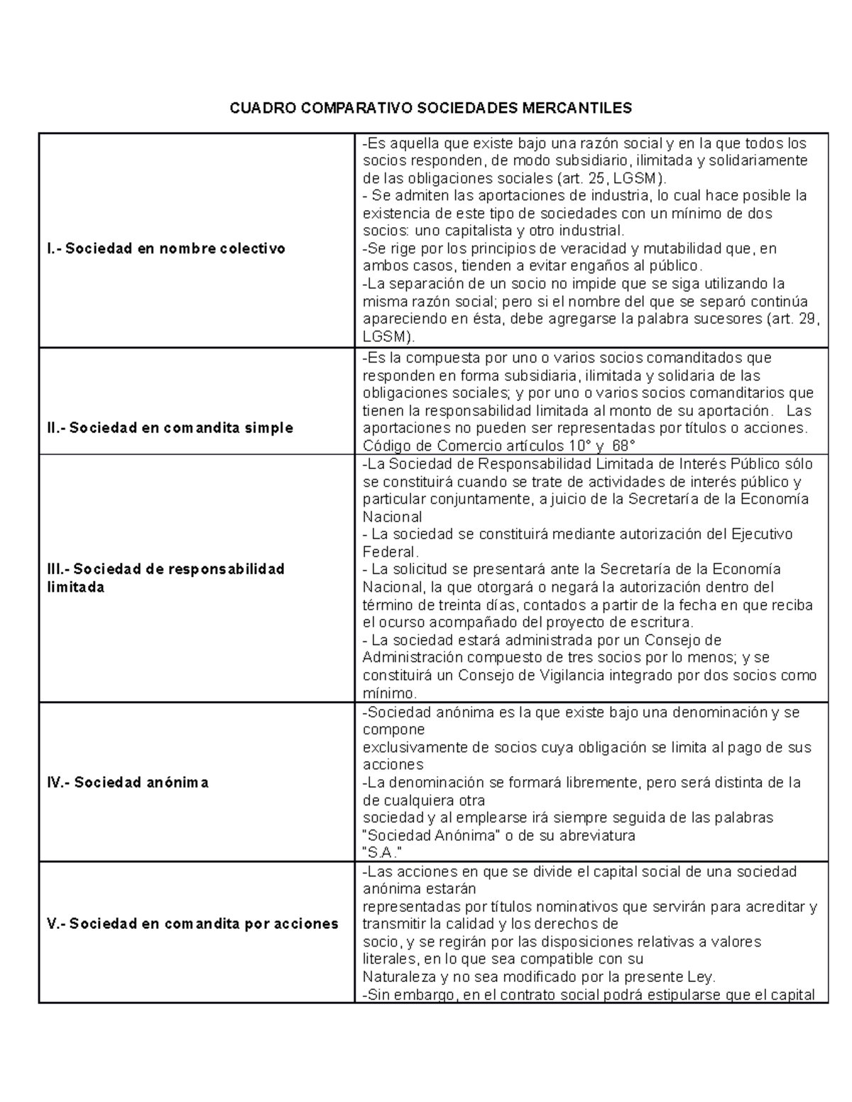 Cuadro Comparativo Sociedades Mercantiles - CUADRO COMPARATIVO SOCIEDADES MERCANTILES I ...