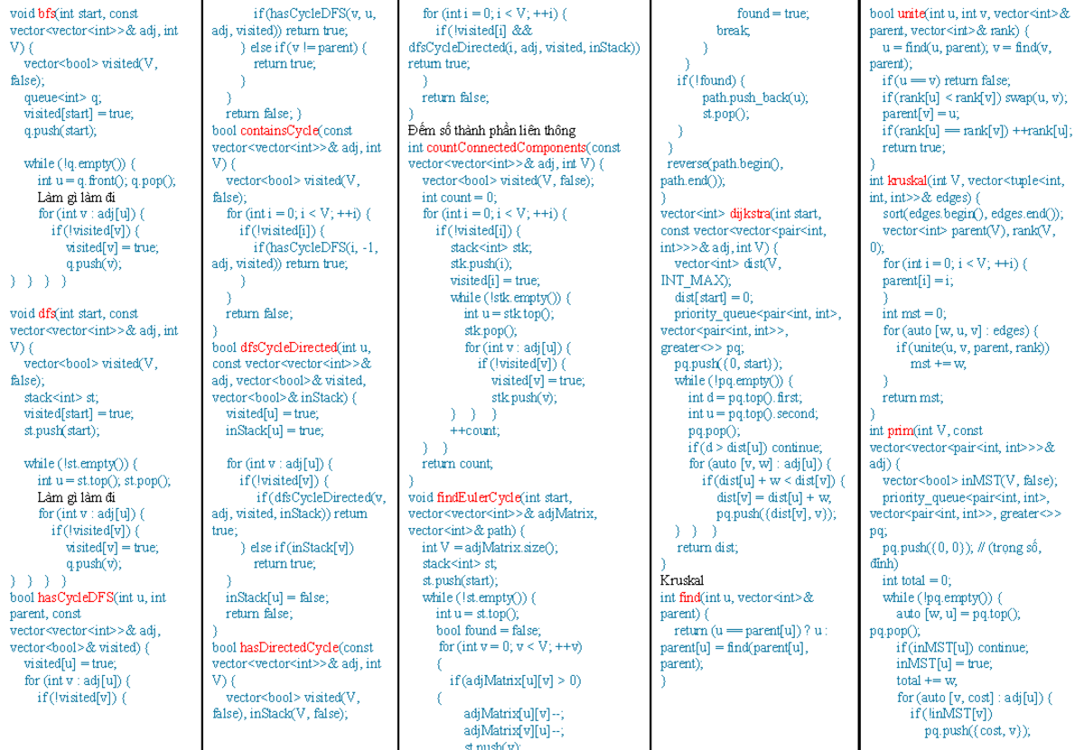 Cheatsheet DSA - CNTT: Graph Algorithms and Cycle Detection - Studocu