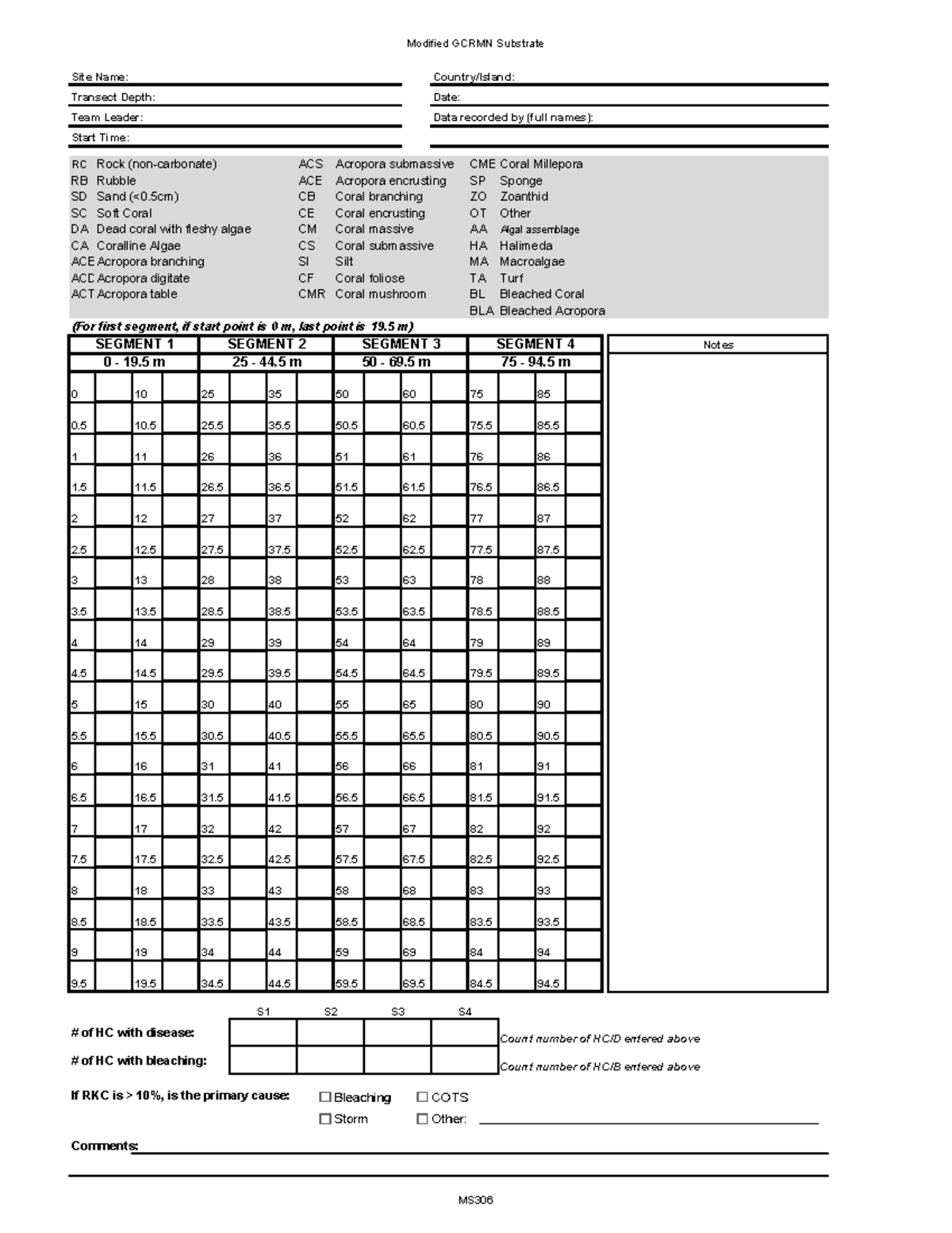 MS306 Final Exam PIT Data Sheet for Coral Reef Assessment - Studocu