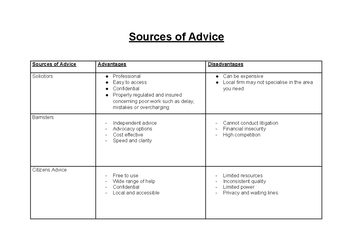 Sources of Advice in Law: Advantages & Disadvantages Analysis - Studocu