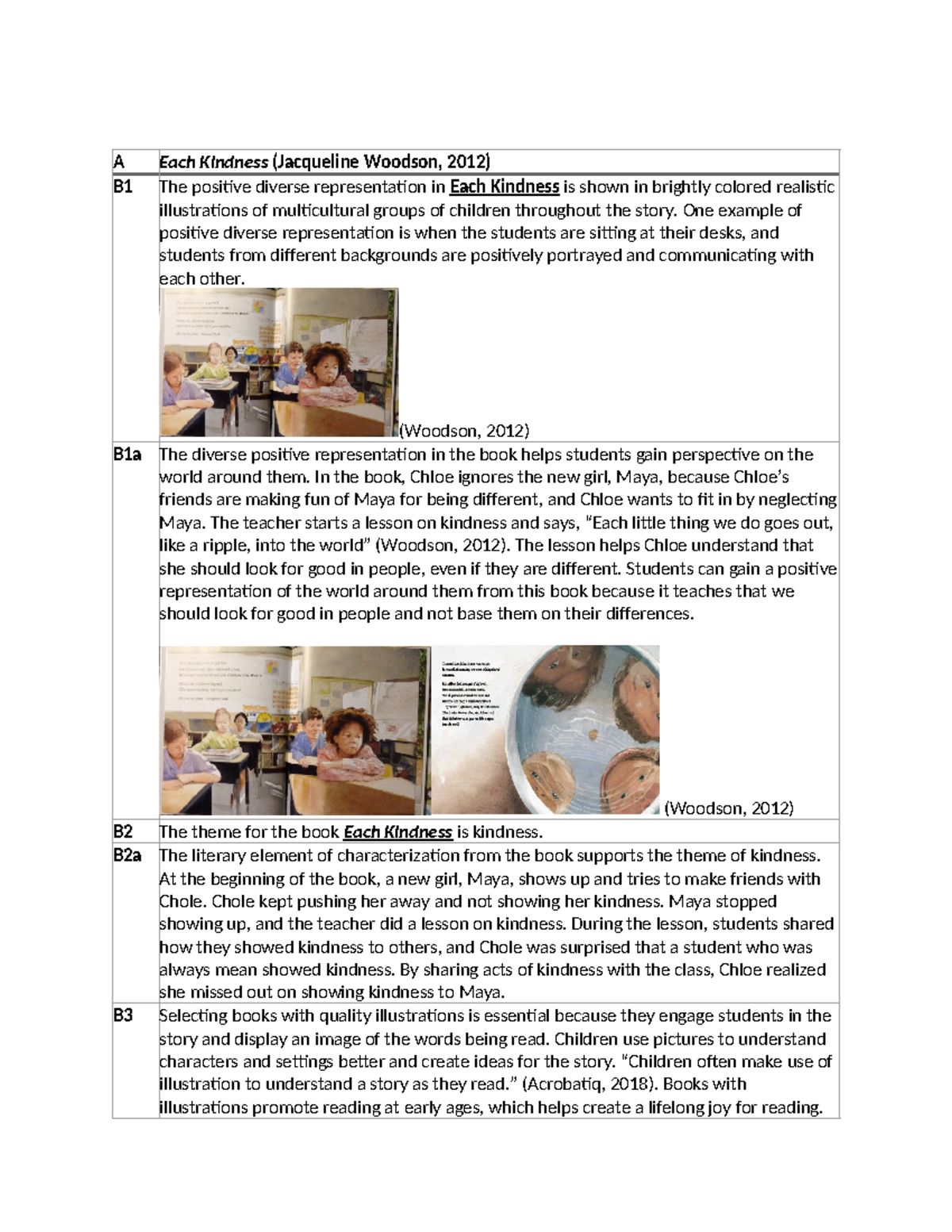 D165 task 1-passed - A Each Kindness (Jacqueline Woodson, 2012) B1 The ...