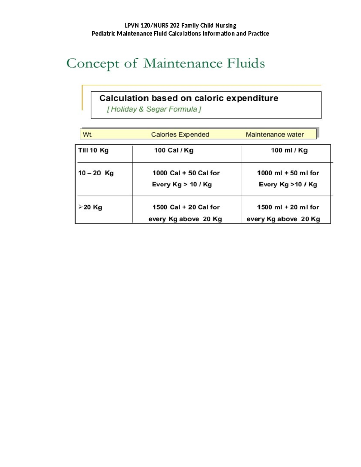LPVN 202 Pediatric Maintenance Fluid Calculations Practice Guide - Studocu