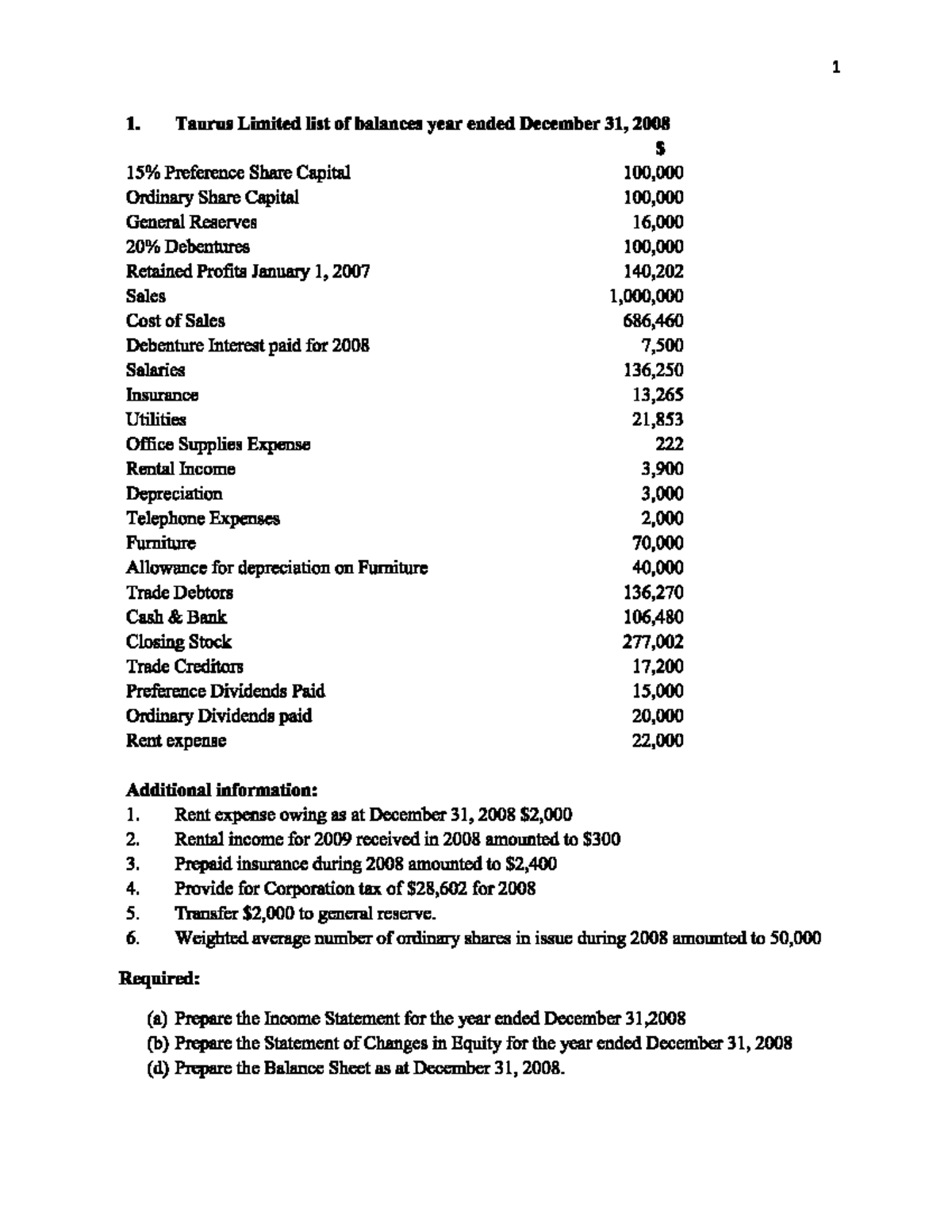 Practice Questions - Taurus Meat Limited Financial Statements Analysis ...