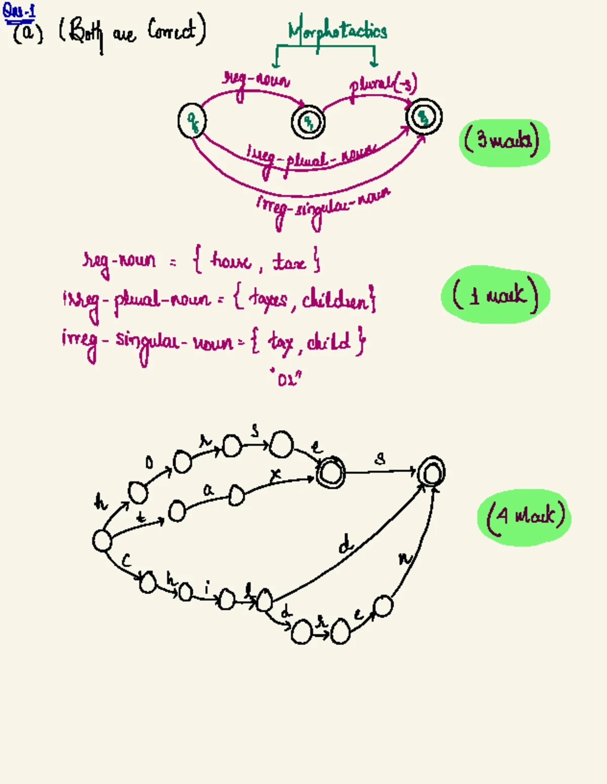 Nptel Previous YEAR Question Papers - QUESTIONS - Sr. no. Question ...