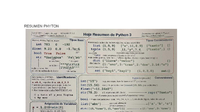 Resumen de Python 3 - Memento v1.2.2 - Studocu
