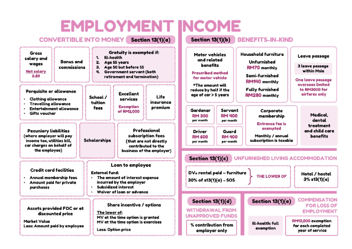 Employment Income Overview - Section 13(1) Exemptions and Benefits ...