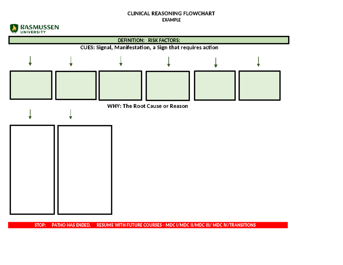 CRCJ Flowchart Template 1 2 - CLINICAL REASONING FLOWCHART EXAMPLE ...