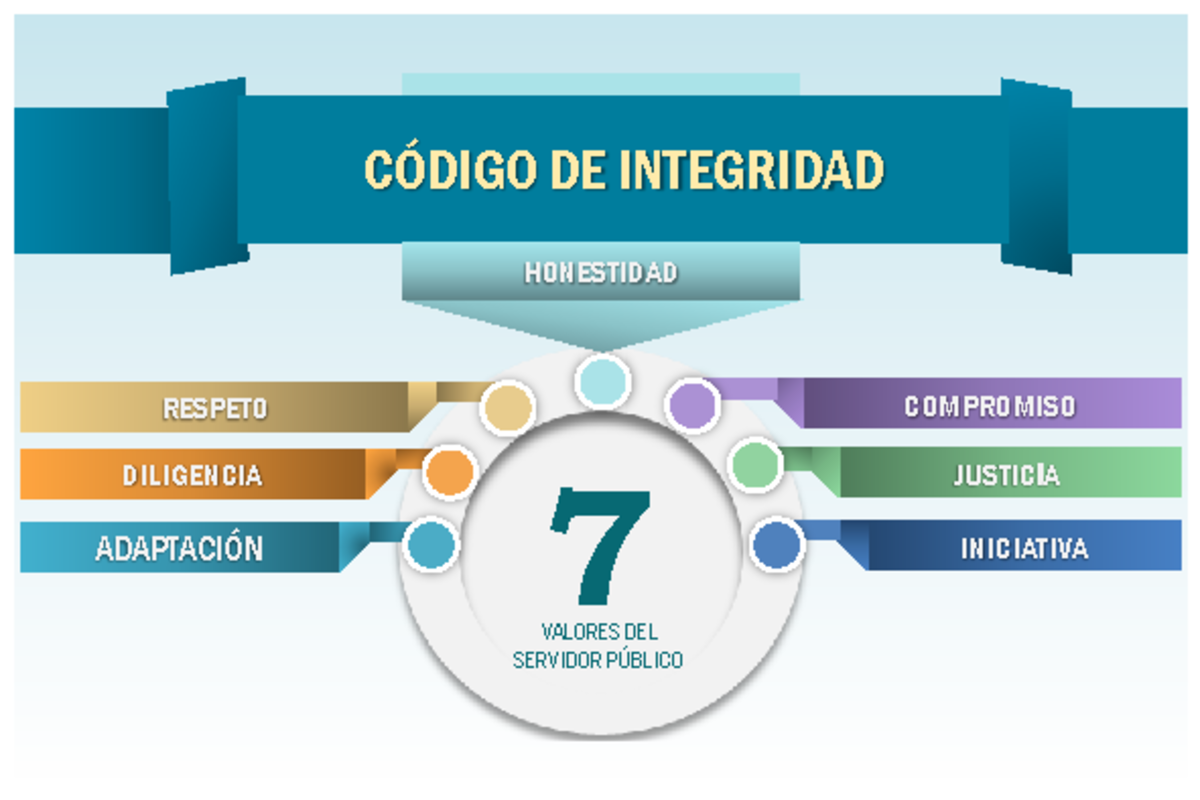 Código DE Integridad Presentación - C”DIGO DE INTEGRIDAD 7 VALORES DEL SERVIDOR P⁄BLICO ...