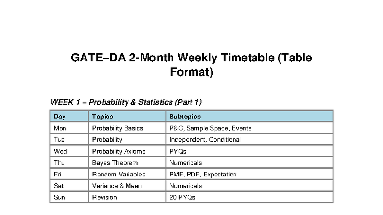 GATE DA 2-Month Weekly Timetable for Probability, Linear Algebra & ML ...
