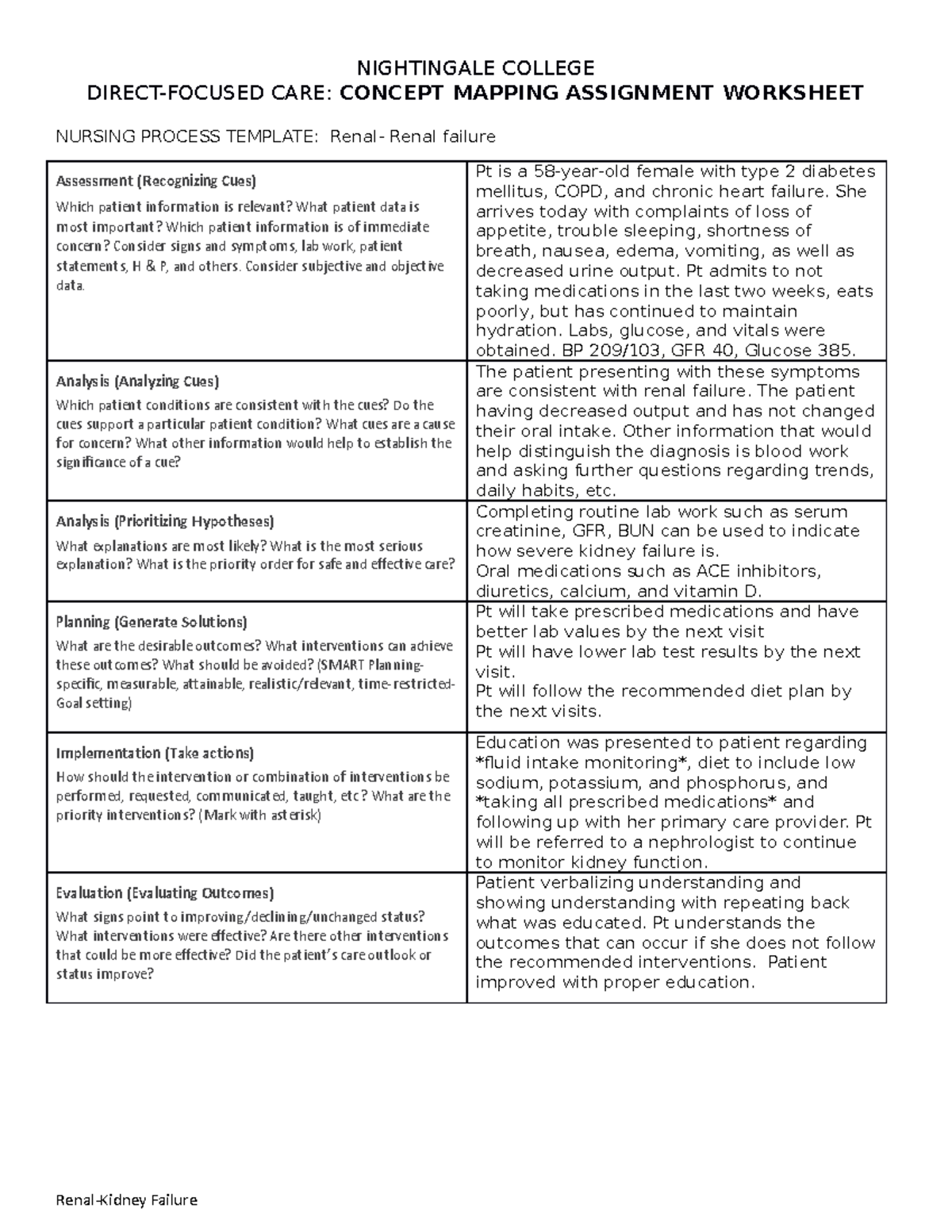 Concept Map Assignment Worksheet 346 #1 - NIGHTINGALE COLLEGE DIRECT ...