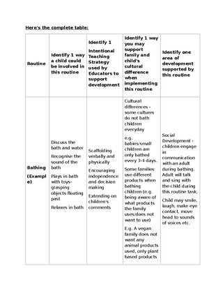 [Solved] Using the table provided explain the purpose of each - Certificate III in Education ...