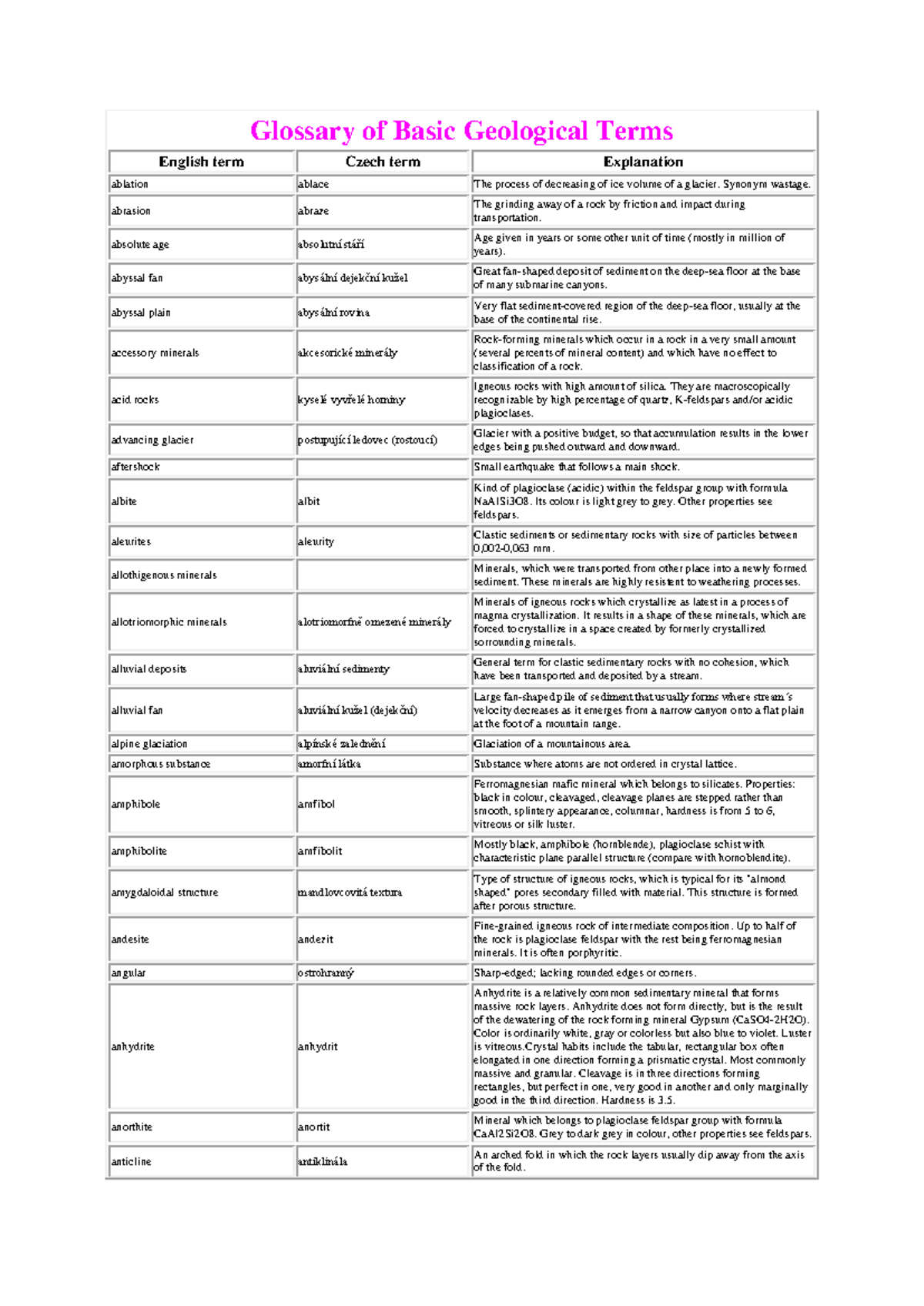 Glossary of Basic Geological Terms (Course Code: GEO101) - Studocu