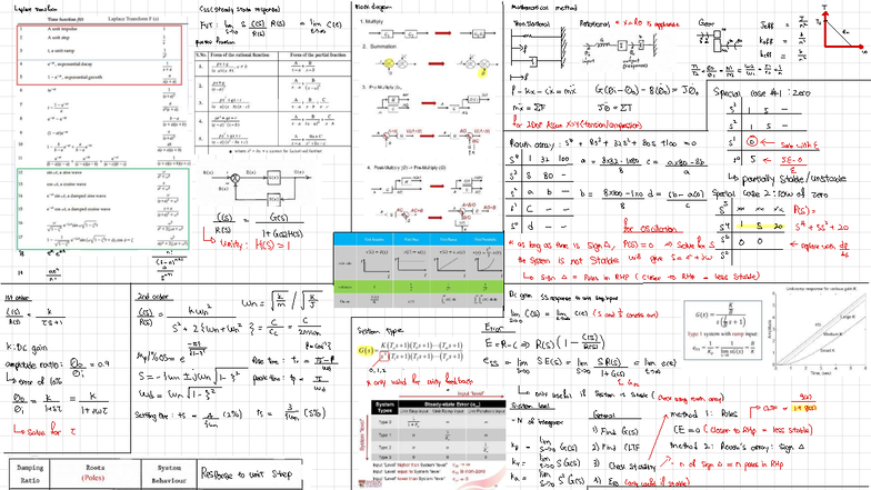 Cheat Sheet for Laplace Transform and Stability Analysis (CSS) - Studocu