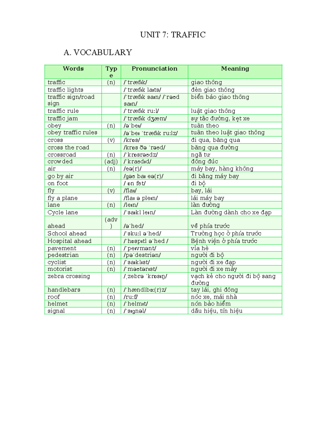 UNIT 7 - Usefull - UNIT 7: TRAFFIC A. VOCABULARY Words Typ e ...