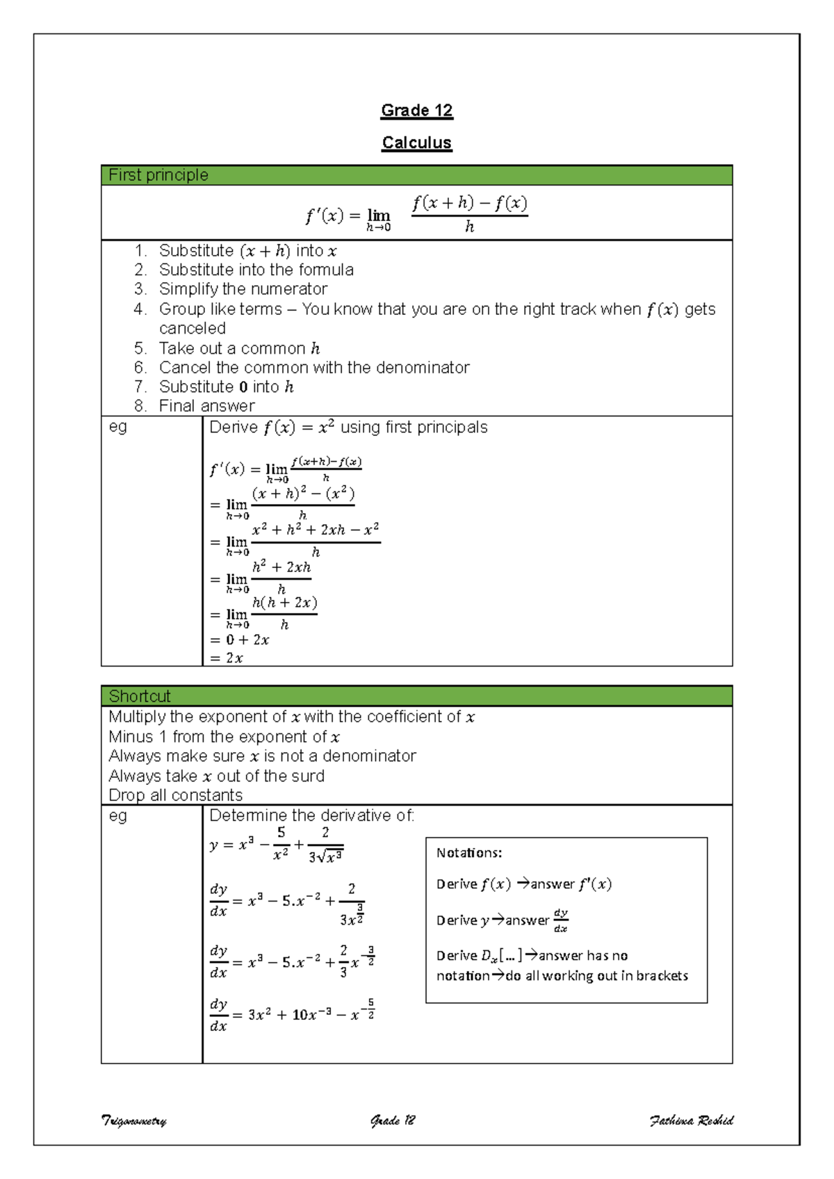 Grade 12 Calculus: Derivatives and First Principles Notes - Studocu