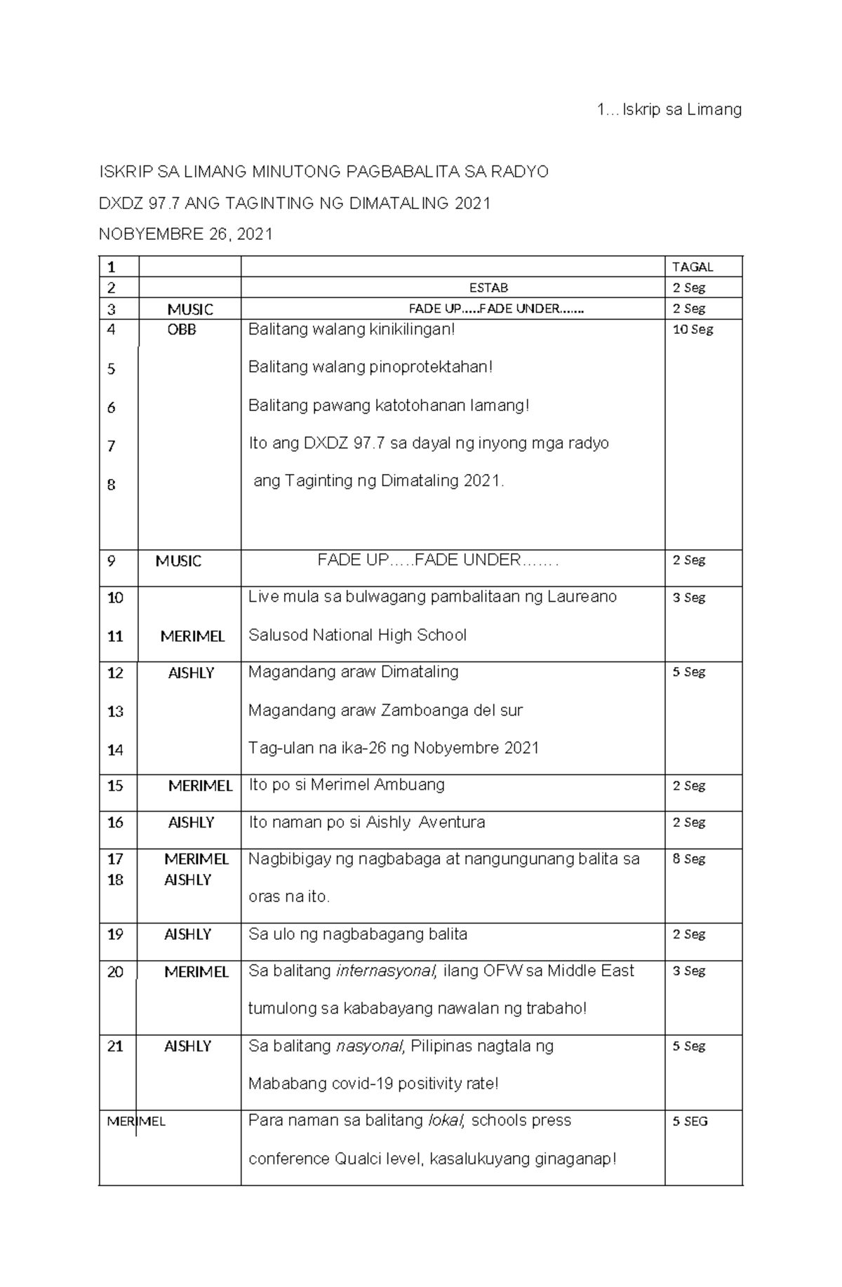 Iskrip SA Limang Minutong Pagbabalita SA Radyo - 1.. sa Limang ISKRIP ...