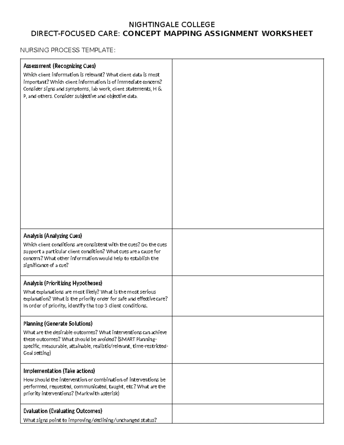 NIGHTINGALE COLLEGE CARE: CONCEPT MAP ASSIGNMENT ON SCHIZOPHRENIA - Studocu