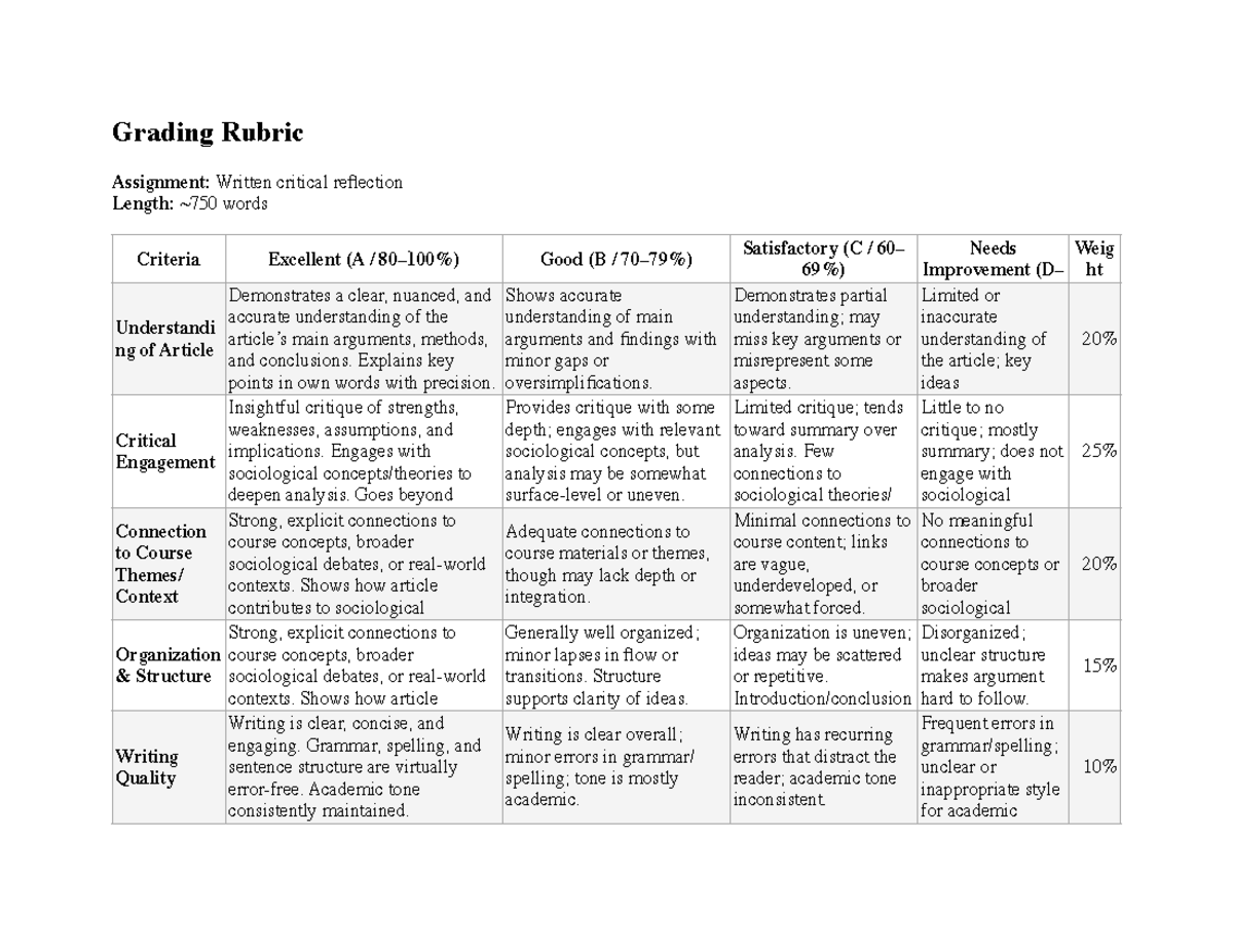 Grading Rubric - Critical Reflection Assignment Analysis - Studocu