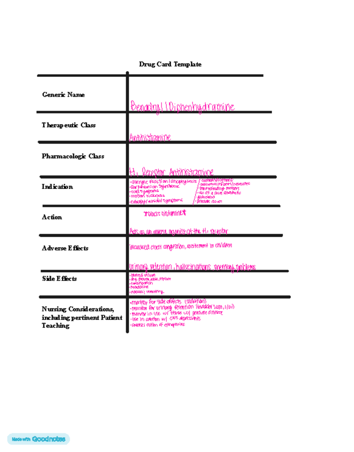 Dc Benadryl - Drug card - Drug Card Template Generic Name Therapeutic ...