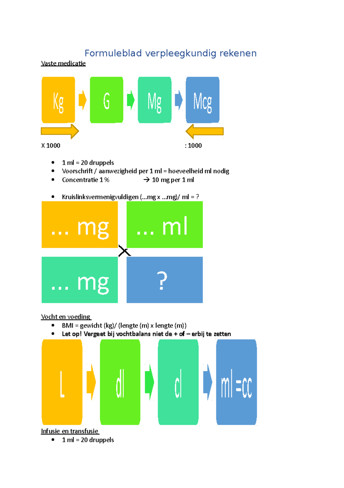 Formuleblad Verpleegkundig Rekenen: Medicatie & Infusietechnieken ...
