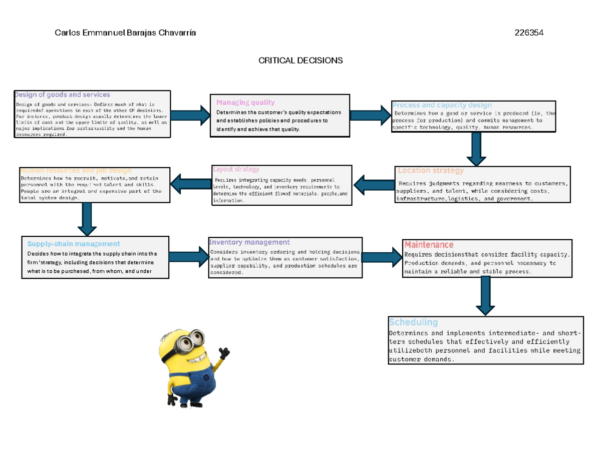 Activity A1. 10 critical decision scheme - Value and Supply Chain ...